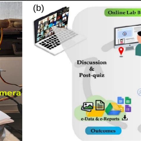 A Experimental Setup Of Open Source Remote Titration Unit And B