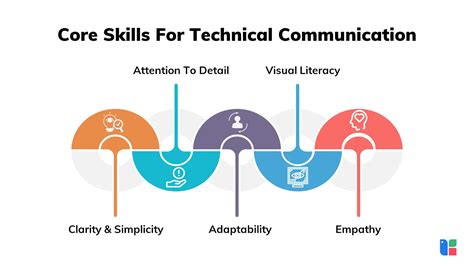 Enhancing Technical Communication Skills Strategies And Techniques