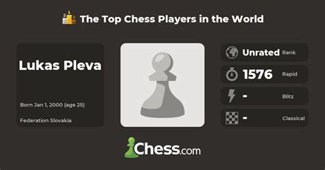 Lukas Pleva Top Chess Players