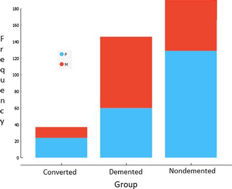 The Distribution Of Data With 3 Different Classes Download Scientific