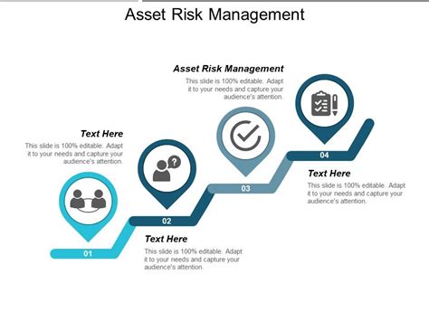 Asset Risk Management Graphic Digital Asset Risk Assessment Deloitte