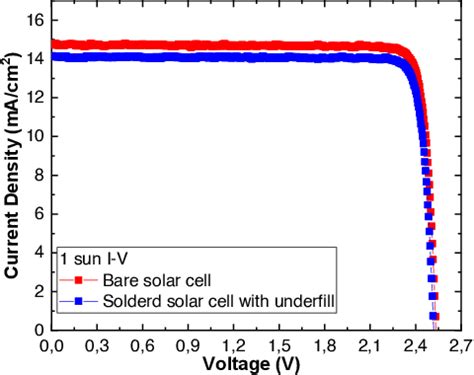 Figure 3 From New Triple Junction Solar Cell Assembly Process For