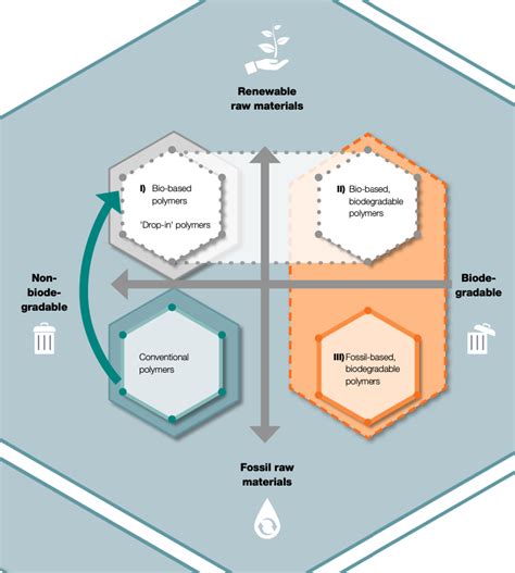 Bio Is Not Necessarily Bio Renewable Carbon News