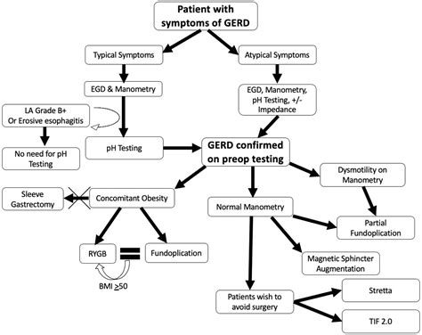 Multi Society Consensus Conference And Guideline On The Treatment Of