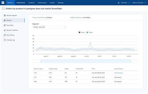 End To End Data Observability And Our Rapidly Expanding Database Support