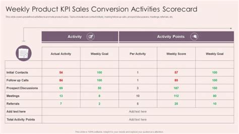 Conversion Activities Scorecard Powerpoint Templates Slides And Graphics