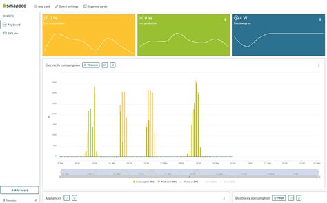 Smappee Ev Wall Charger Review Smart Home Charger Electric Vehicles