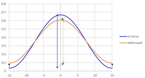 Non Euv Exposures In Euv Lithography Systems Provide The Floor For Stochastic Defects In Euv
