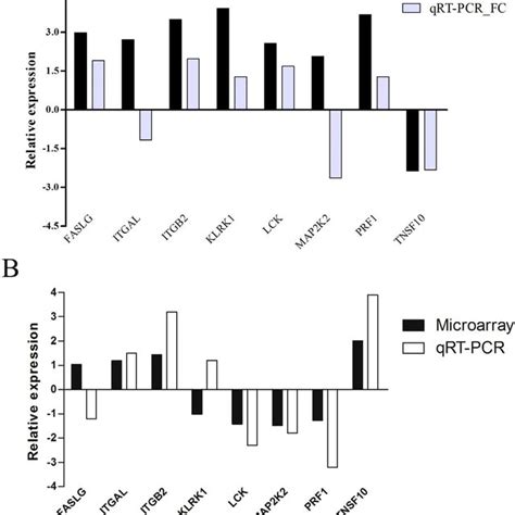 Chemical Structure Of Triptorelin Pamoate A And Triptorelin Acetate Download Scientific