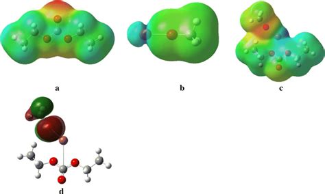 Molecular Electrostatic Potential Surfaces Of Diethyl Carbonate A Download Scientific