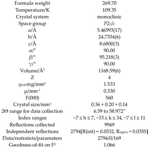 Crystal Data And Structure Refinement Data Of Compound 1 Download
