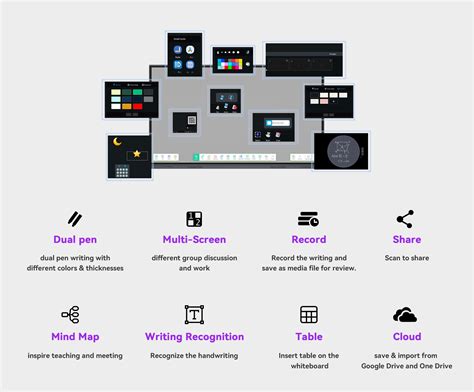 Ikinor Interactive Flat Panel Display Android 11 Amlogic T982
