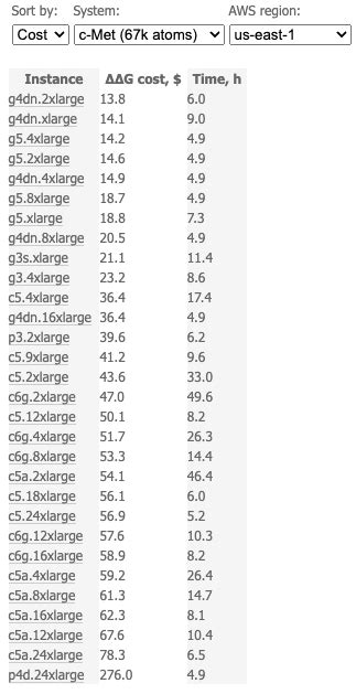 Using Chembl Sql Database For Molecular Data Curation By Sriram Medium