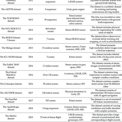 Structure Diagram For The Rest Of This Survey Download Scientific Diagram