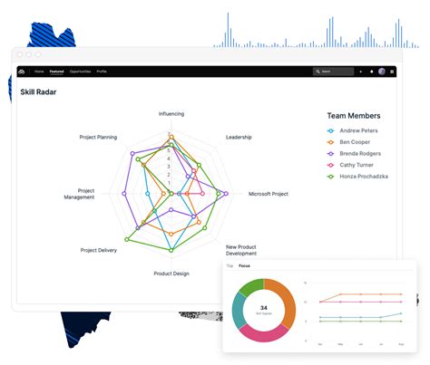 The Degreed Learning Experience And Upskilling Platform Degreed