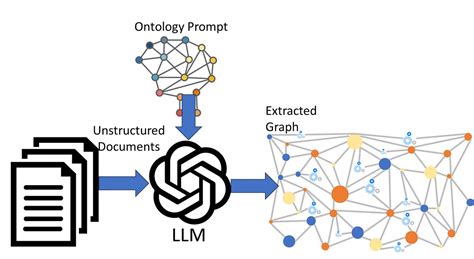 largelanguagemodel datascience ai tutorial knowledgegraph the