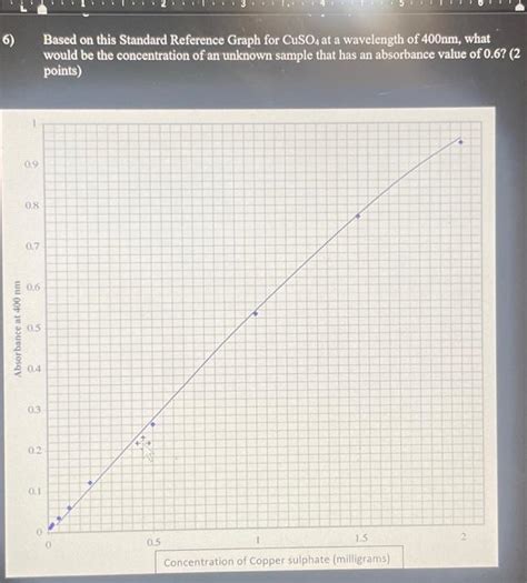 Solved 6based On This Standard Reference Graph For Cuso4 At