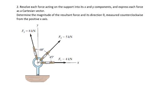 Solved 2 Resolve Each Force Acting On The Support Into Its
