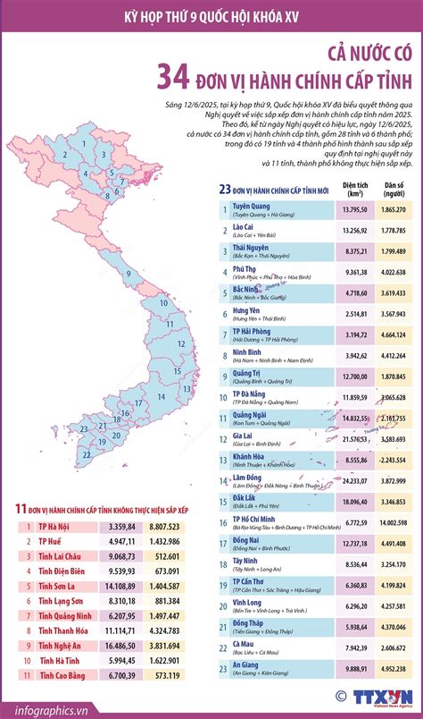 베트남 40년 만의 대대적 행정구역 개편 베트남 여행시 주의사항 베트남 전문 현지 여행사 티그룹 Tgroup 베트남골프여행
