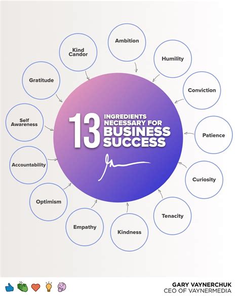 Róbert Pfitzner Posted On Linkedin