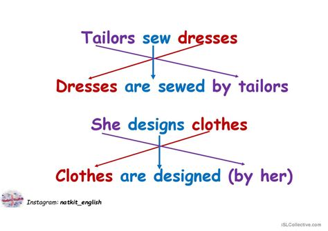 How To Make Present Simple Passive Design Talk