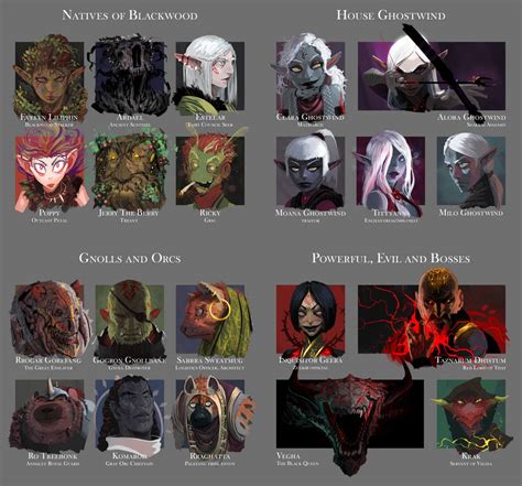 Dnd Npc Portraits 2 By Daandric On Deviantart