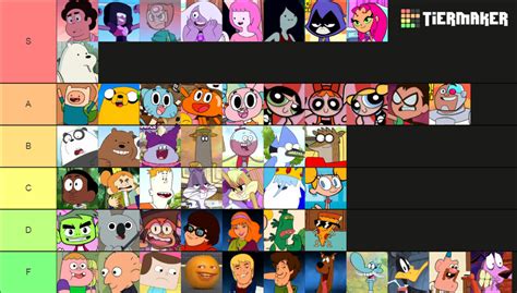 Cartoon Network Main Characters Tier List Community Rankings Tiermaker