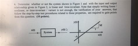 Solved Determine Whether Or Not The System Shown In Chegg