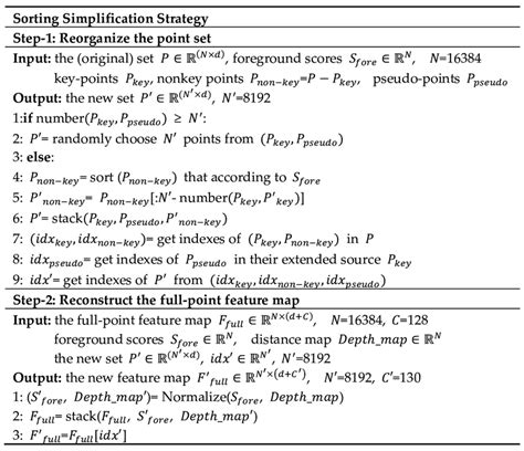The Pseudocode Of The Proposed Sorting Simplification Strategy Download Scientific Diagram