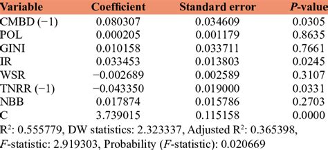 result of tfp estimation download table