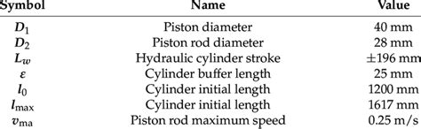 Hydraulic Cylinder Parameters Download Scientific Diagram