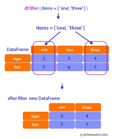 Pandas Dataframe Filter