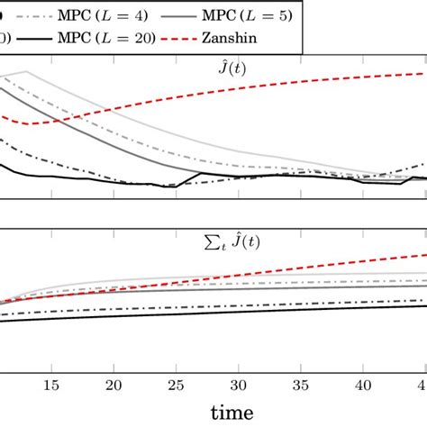 Scheme Of The Cobra Framework Download Scientific Diagram