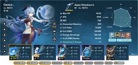 Proof That You Dont Need Crazy Cv If You Have Well Balanced Stats R