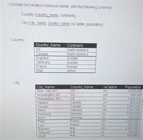 Solved IN SQL PLEASEYour Client Wants You To Show Him The Chegg