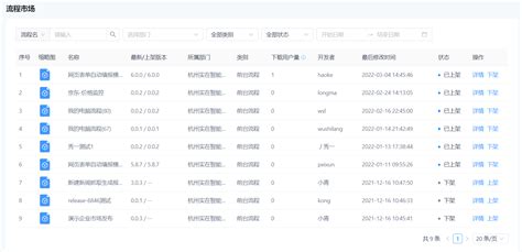 市场管理 流程市场实在rpa控制器