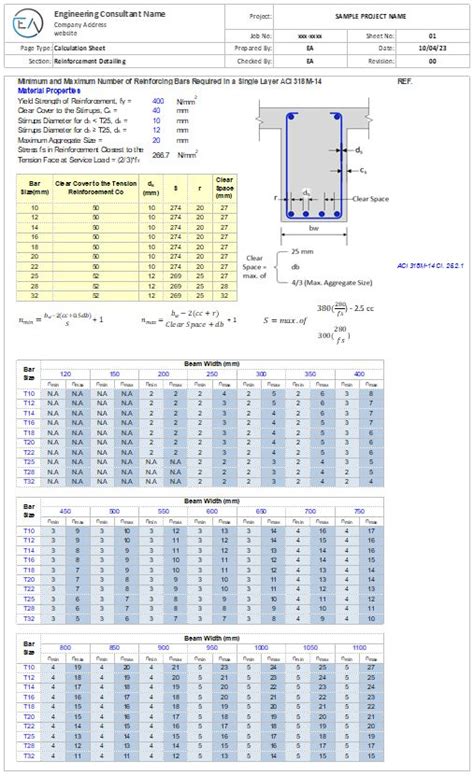 Mohammed Kamal Posted On Linkedin