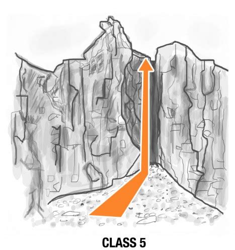 How Difficult Is Your Route Hiking Classes Defined Sierra Blog