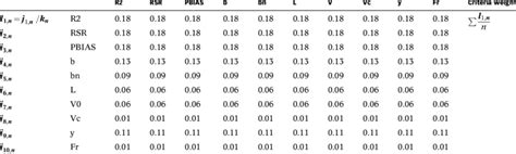 Sand Class Normalized Pairwise Matrix For All Criteria Download Scientific Diagram
