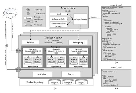 My Experience Learning Kubernetes 1x By Jose Ferro Medium