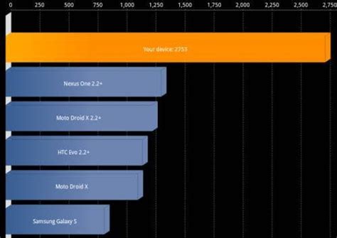Hp Touchpad Android Port Alpha Benches Randroid
