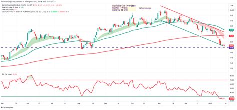 Set Ba Chart Image By Taweesaktongtawee — Tradingview
