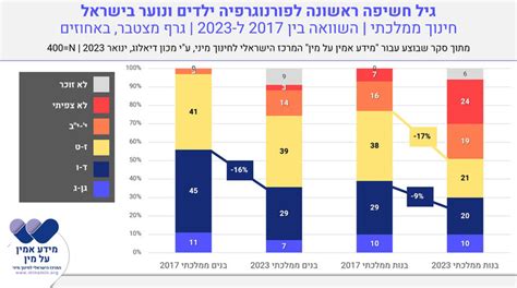 איך לדבר עם מתבגרים על פורנוגרפיה