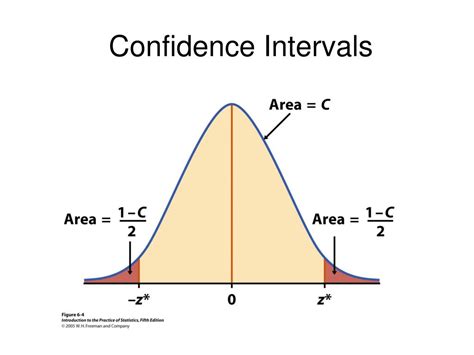 Ppt Confidence Intervals Powerpoint Presentation Free Download Id