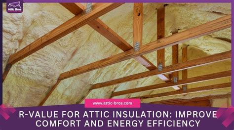 R Value For Attic Insulation Improve Comfort And Efficiency
