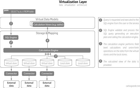 My Data Fabric Thesis Carlos Grande