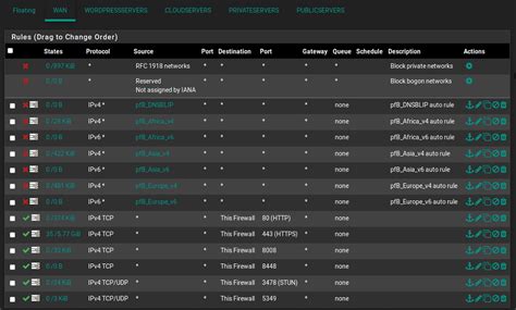 Problems Connecting To Turnstun Server Behind Haproxy On Pfsense