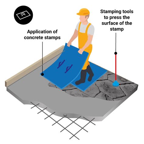 Concrete Stamping Do It Yourself What Is Stamped Concrete Pros Cons