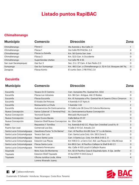 Gt Listado Rapibac 0318 Pdf