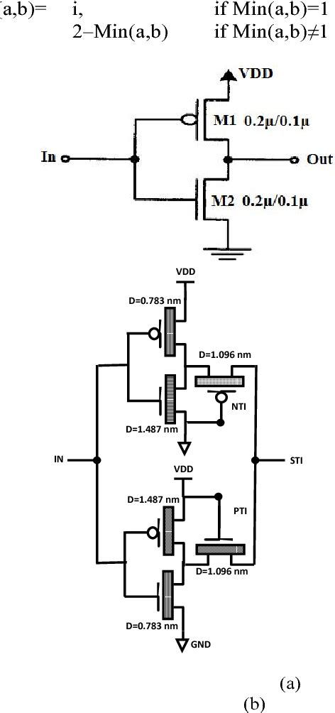 Figure 3 From Design Of Multi Valued Ternary Logic Gates Based On Emerging Sub 32nm Technology